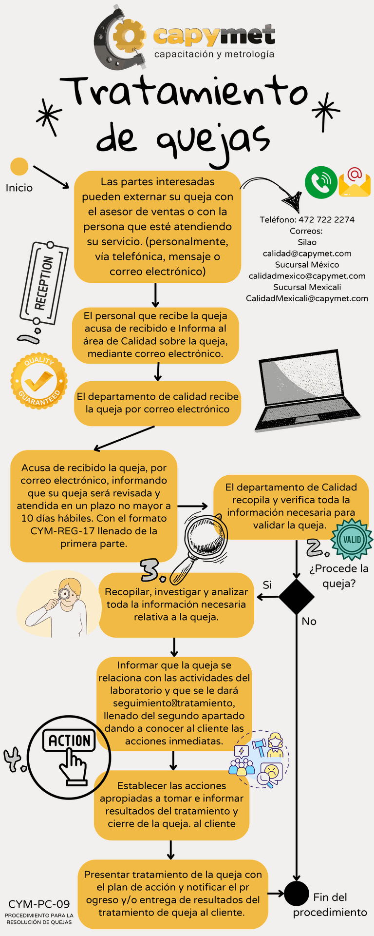 Enviar un ticket | CAPYMET